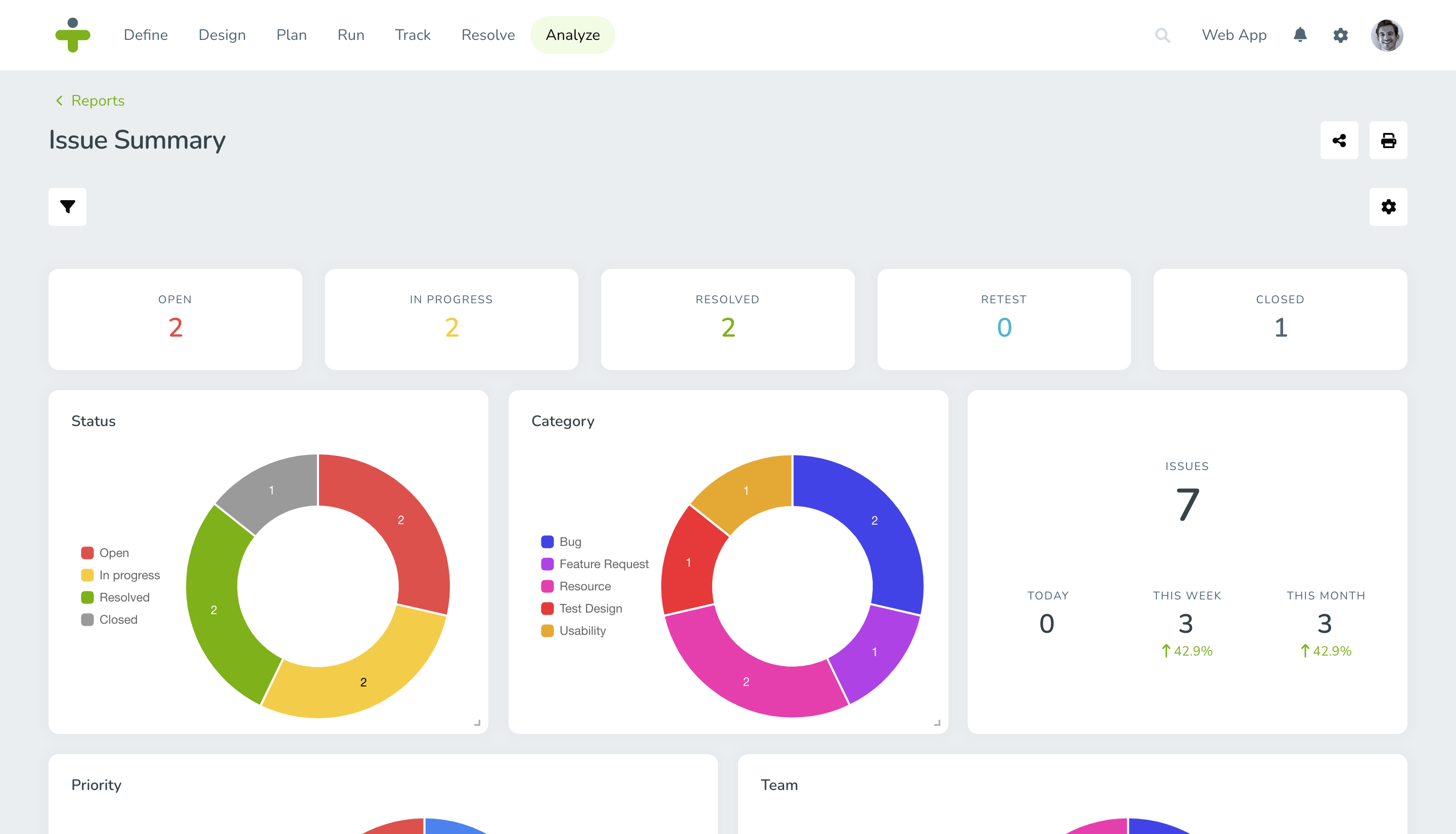 Testing Project Insights From The Issue Summary